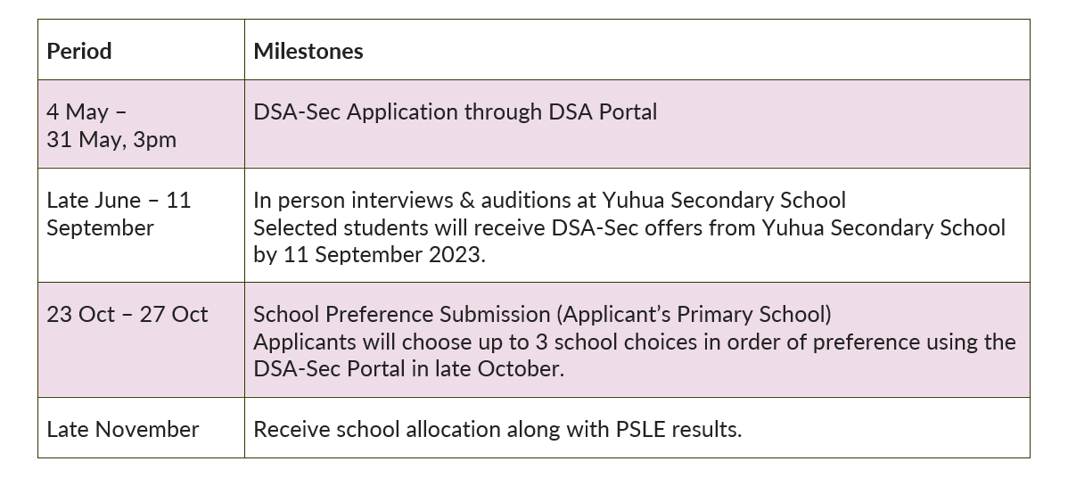 Direct School Admissions (DSA)